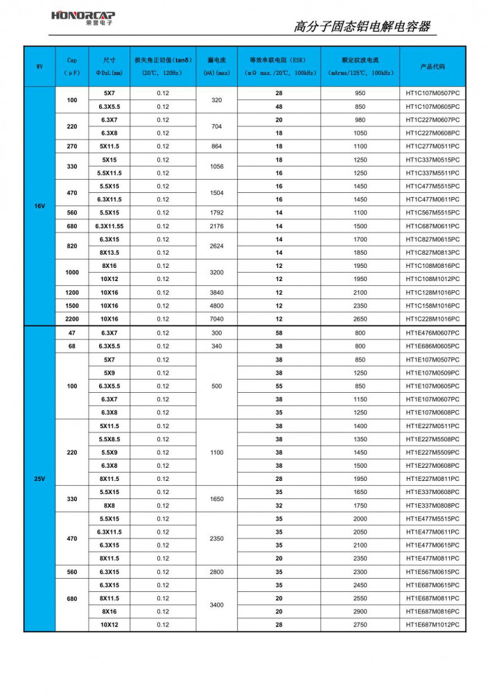 HT series datasheet page 4