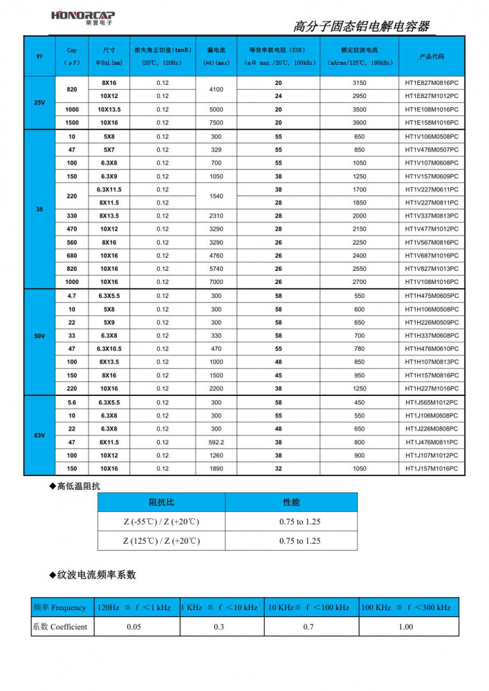 HT series datasheet page 5