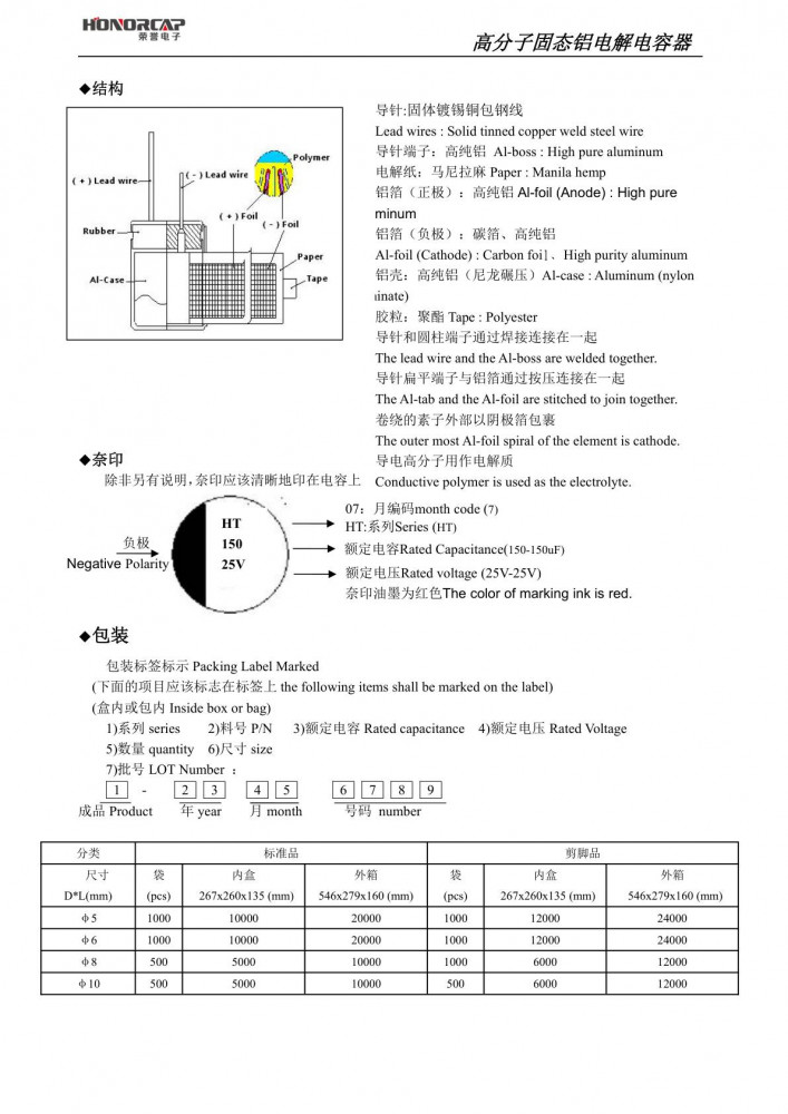 HT series datasheet page 7