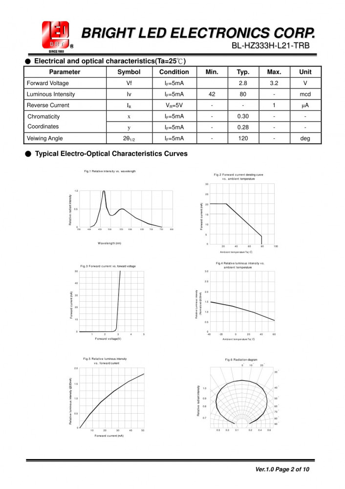 BL-HZ333H-L21-TRB datasheet page 2