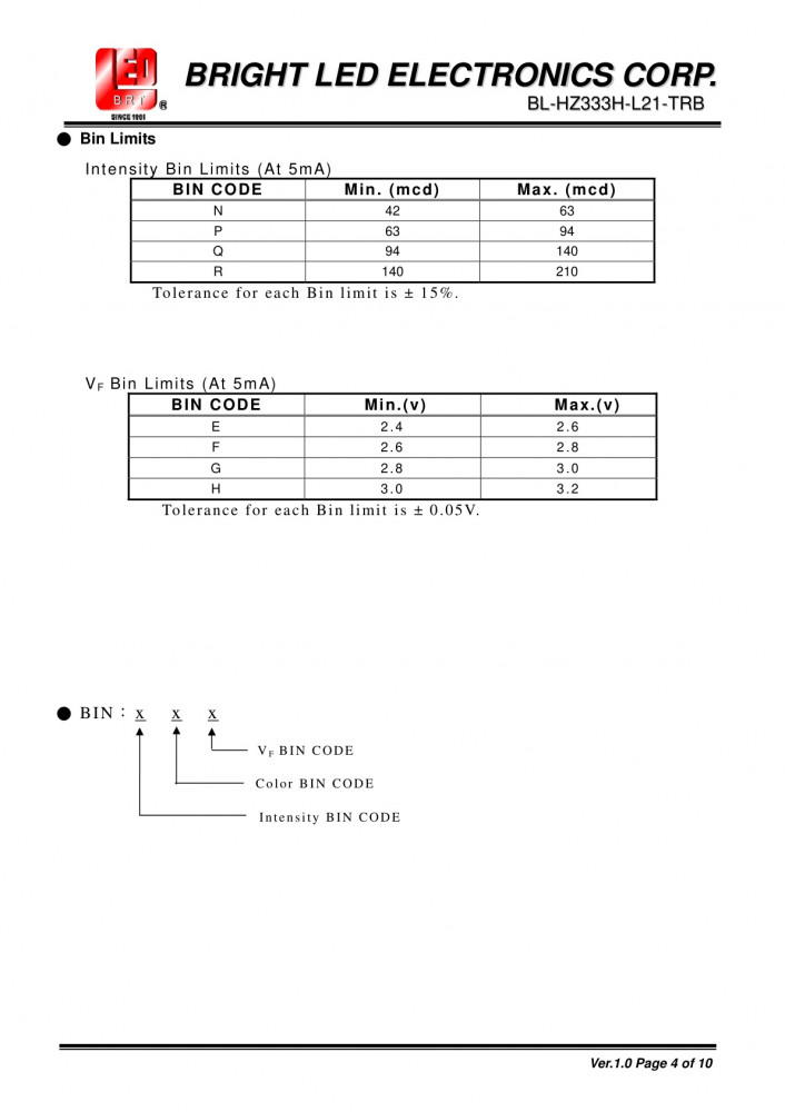 BL-HZ333H-L21-TRB datasheet page 4