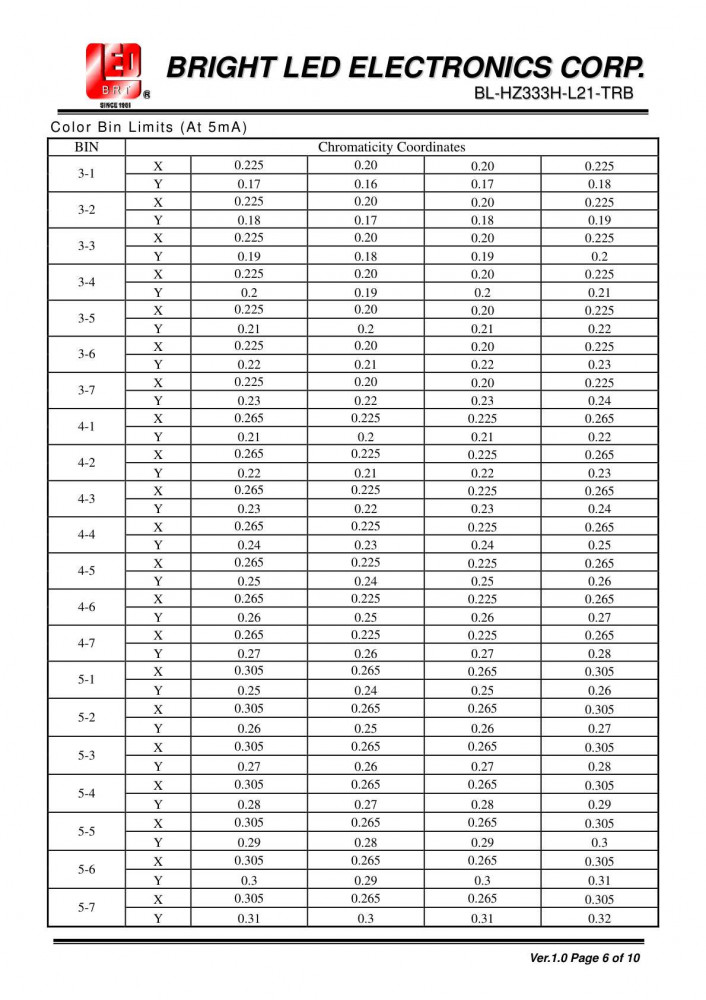 BL-HZ333H-L21-TRB datasheet page 6