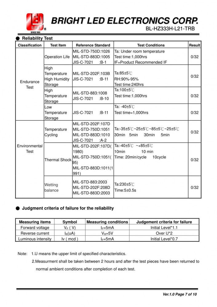 BL-HZ333H-L21-TRB datasheet page 7