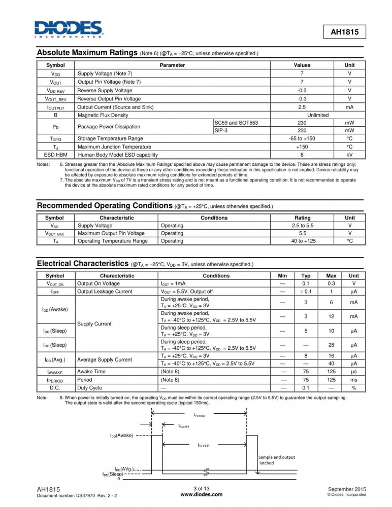 AH1815 datasheet page 3