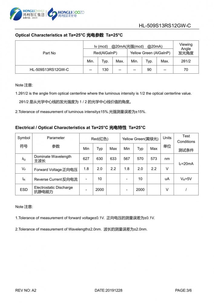 HL-509S13RS12GW-C datasheet page 3