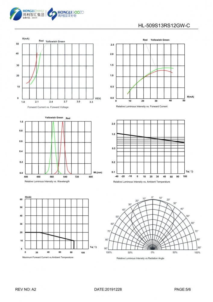 HL-509S13RS12GW-C datasheet page 5