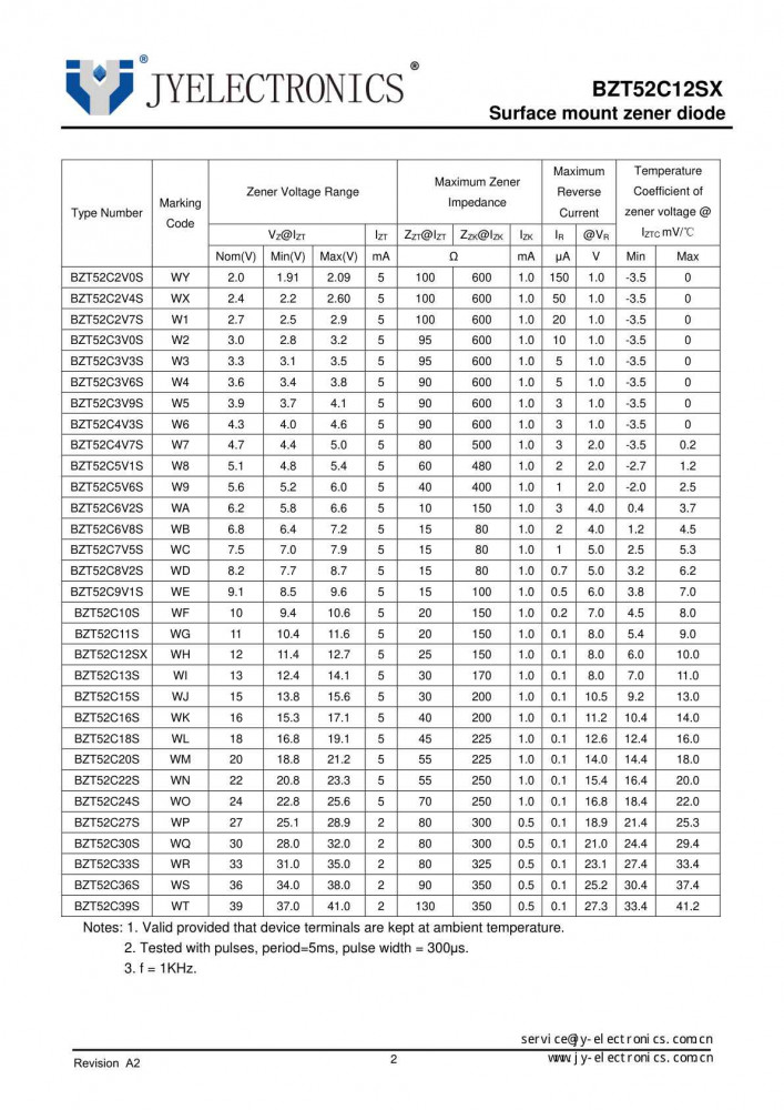 BZT52C12SX datasheet page 2
