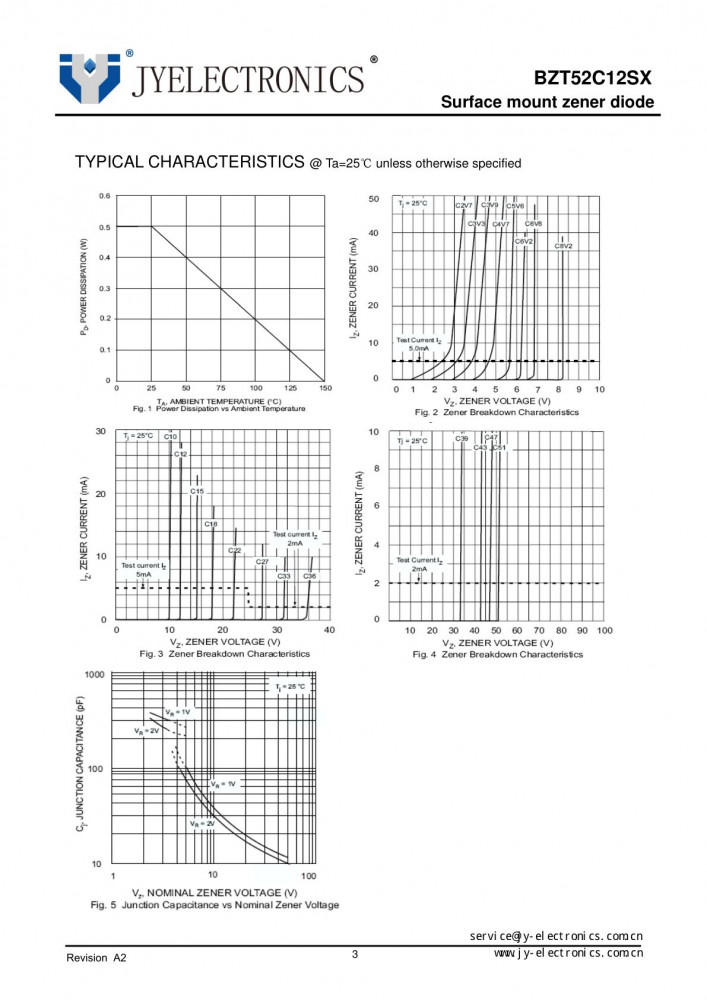 BZT52C12SX datasheet page 3
