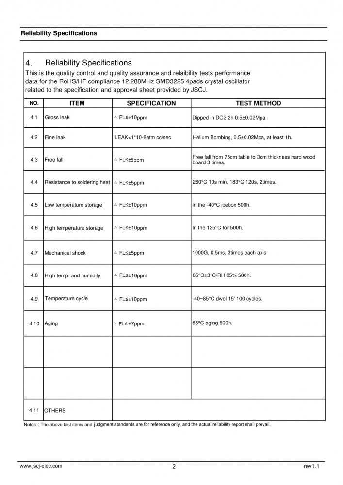 CJ005-122883320B30 datasheet page 4