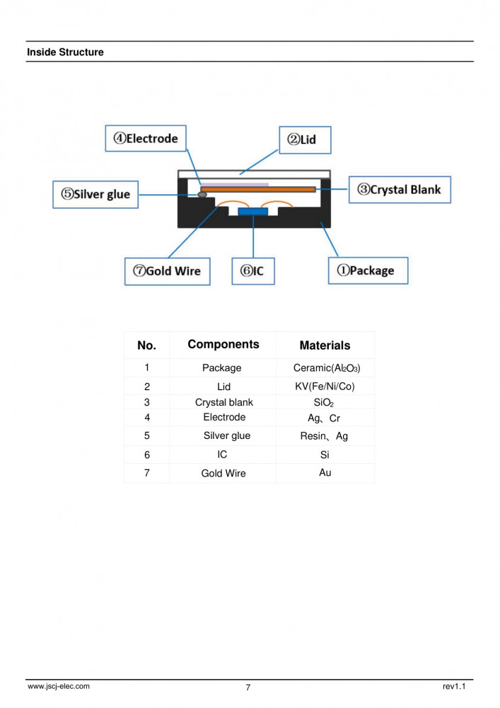 CJ005-122883320B30 datasheet page 9