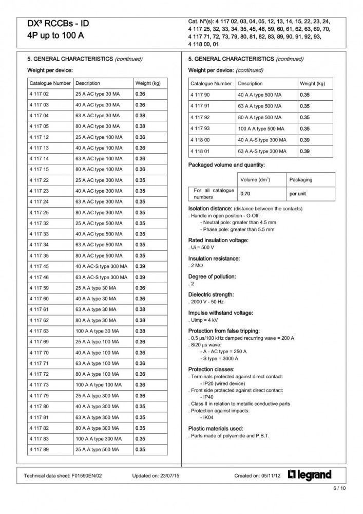 Legrand RCCB datasheet page 6