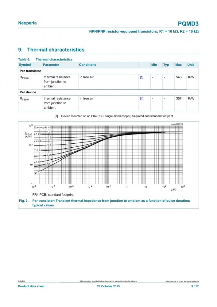 PQMD3Z datasheet page 5