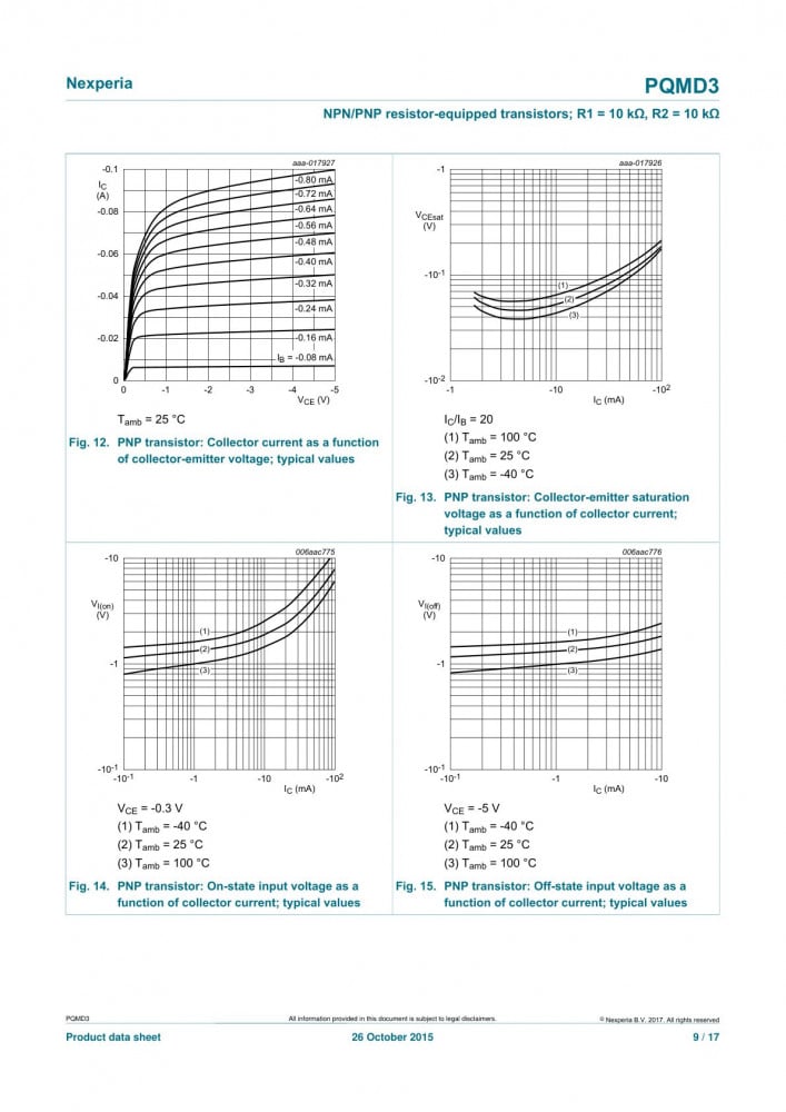 PQMD3Z datasheet page 9