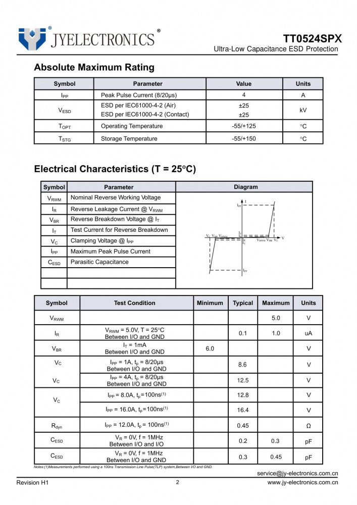 TT0524SPX datasheet page 2