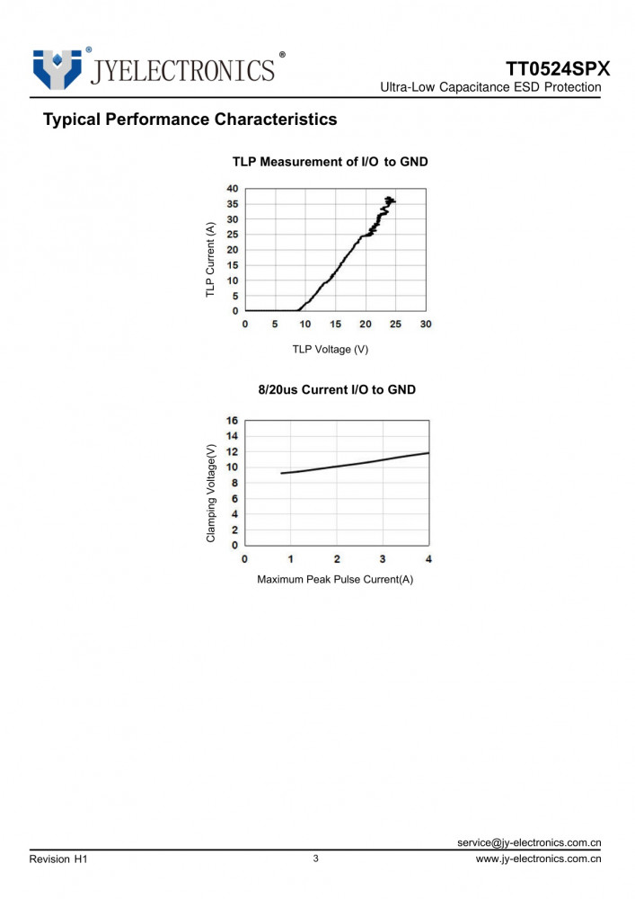 TT0524SPX datasheet page 3