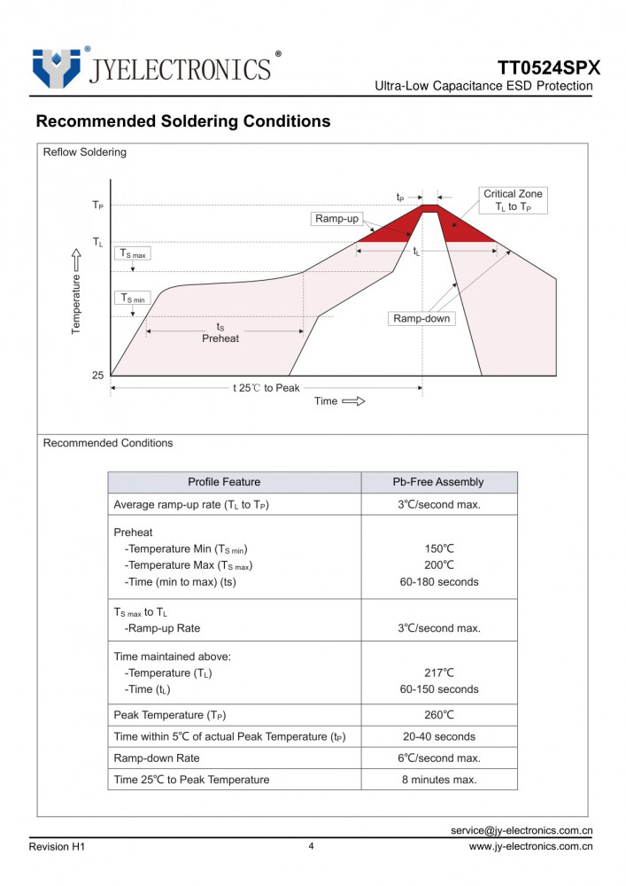 TT0524SPX datasheet page 4