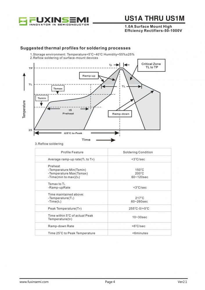 US1M datasheet page 4