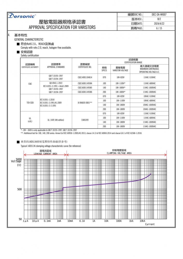 Dersonic varistor approval specification page 7