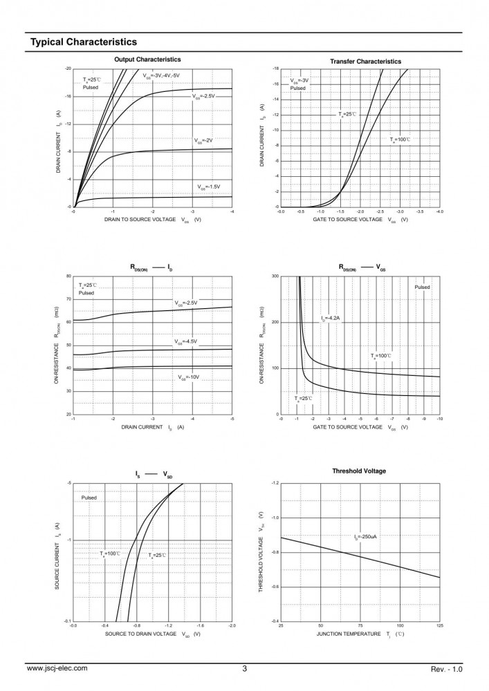 CJK3401A datasheet page 3