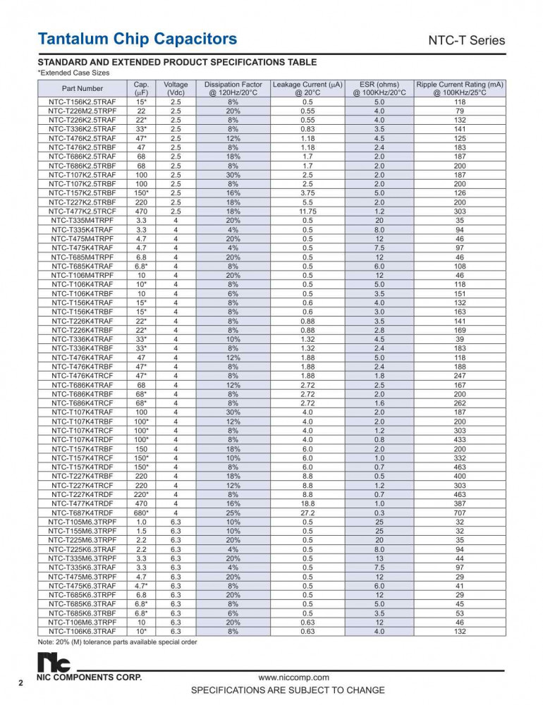 NIC Components NTC-T series datasheet page 2