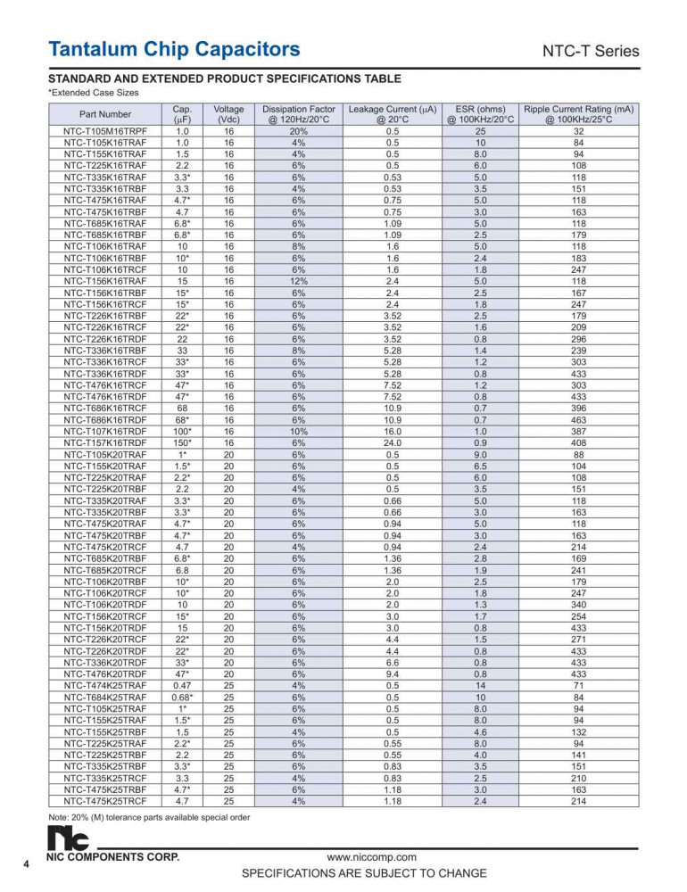 NIC Components NTC-T series datasheet page 4