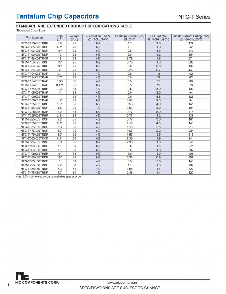 NIC Components NTC-T series datasheet page 5