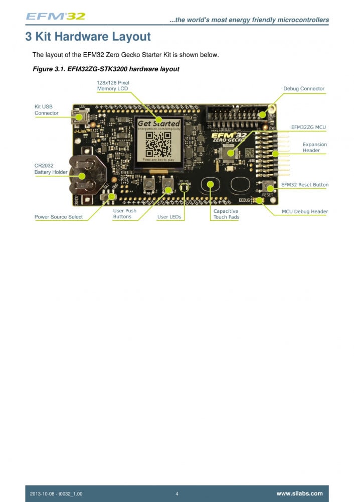 EFM32ZG-STK3200 user manual page 4