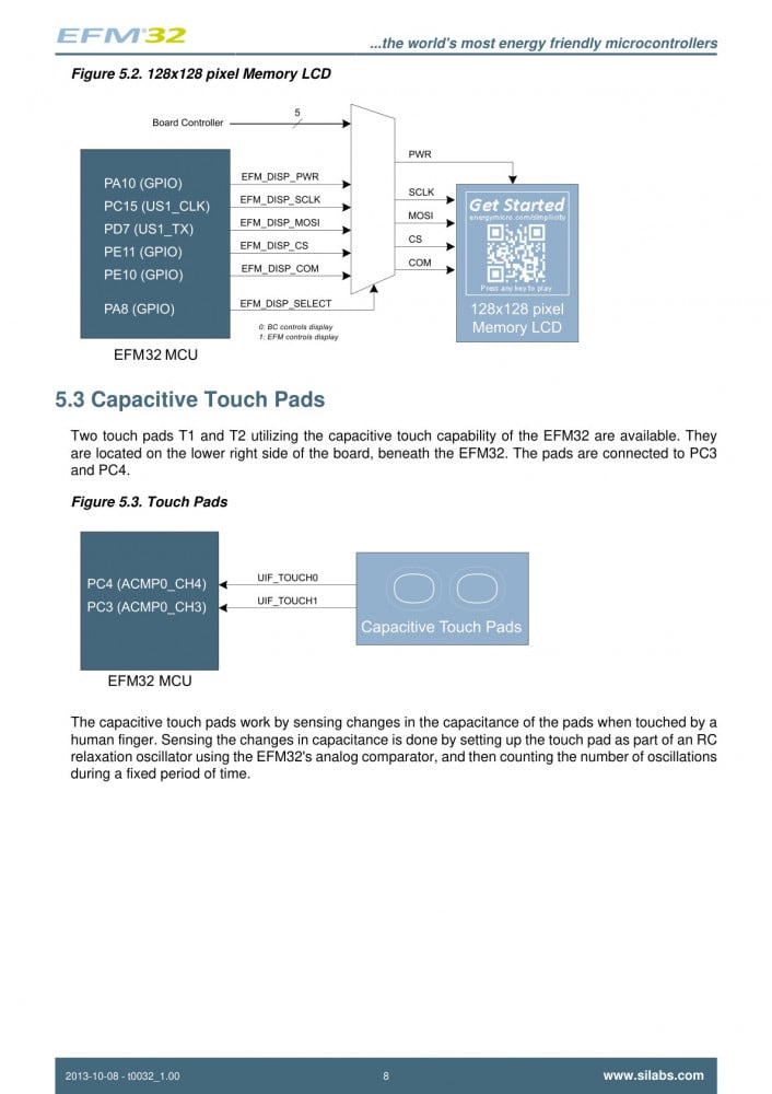 EFM32ZG-STK3200 user manual page 8
