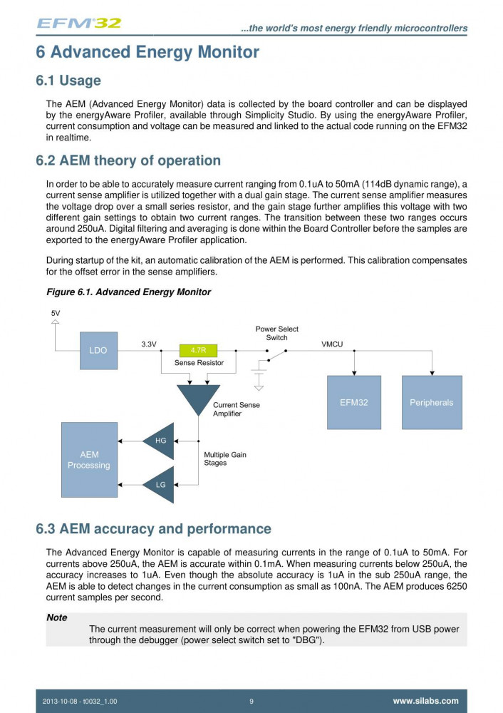 EFM32ZG-STK3200 user manual page 9