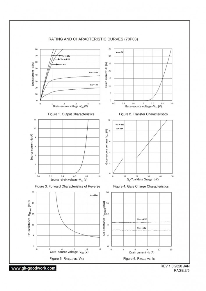 70P03 datasheet page 3