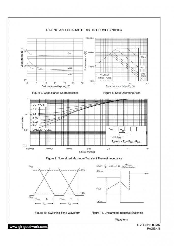 70P03 datasheet page 4