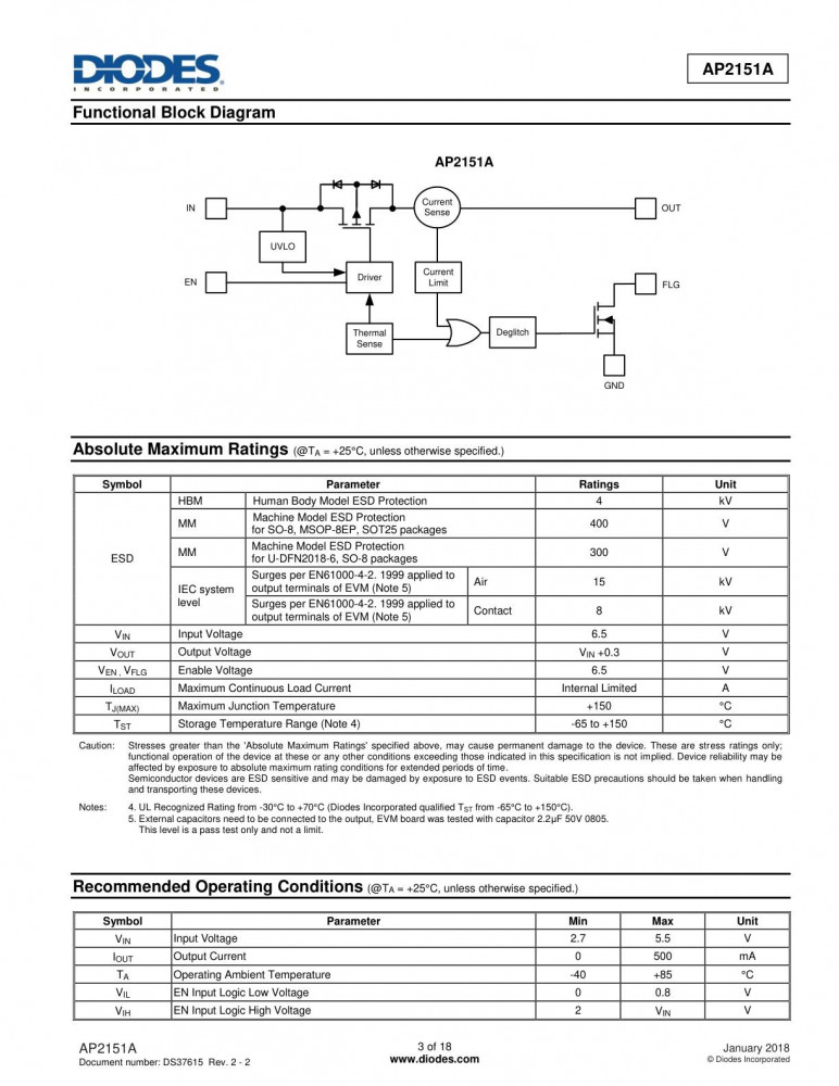 AP2151A datasheet page 3
