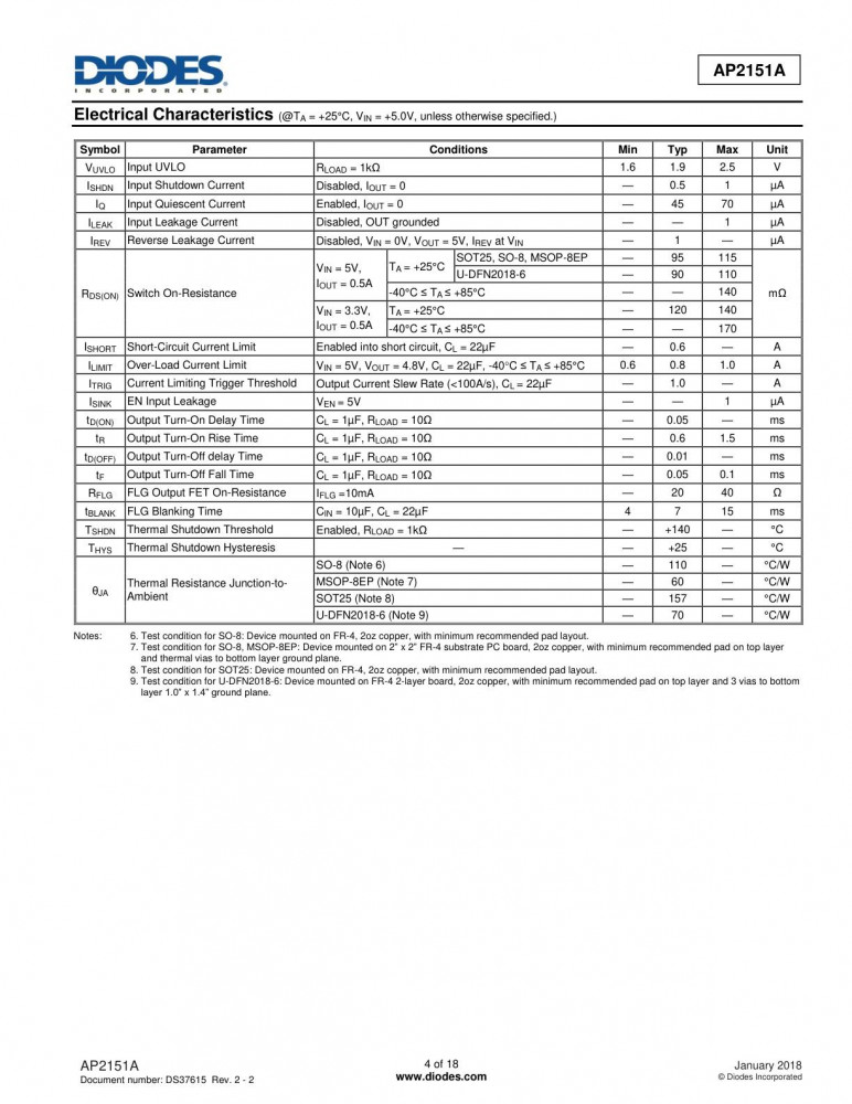 AP2151A datasheet page 4