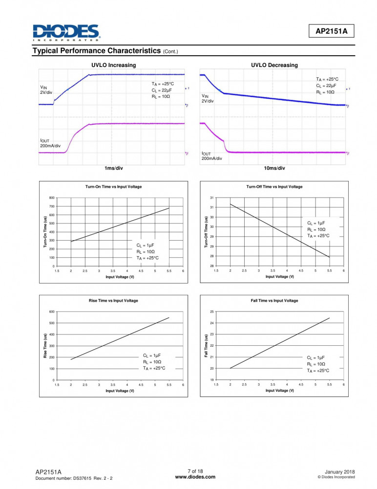 AP2151A datasheet page 7