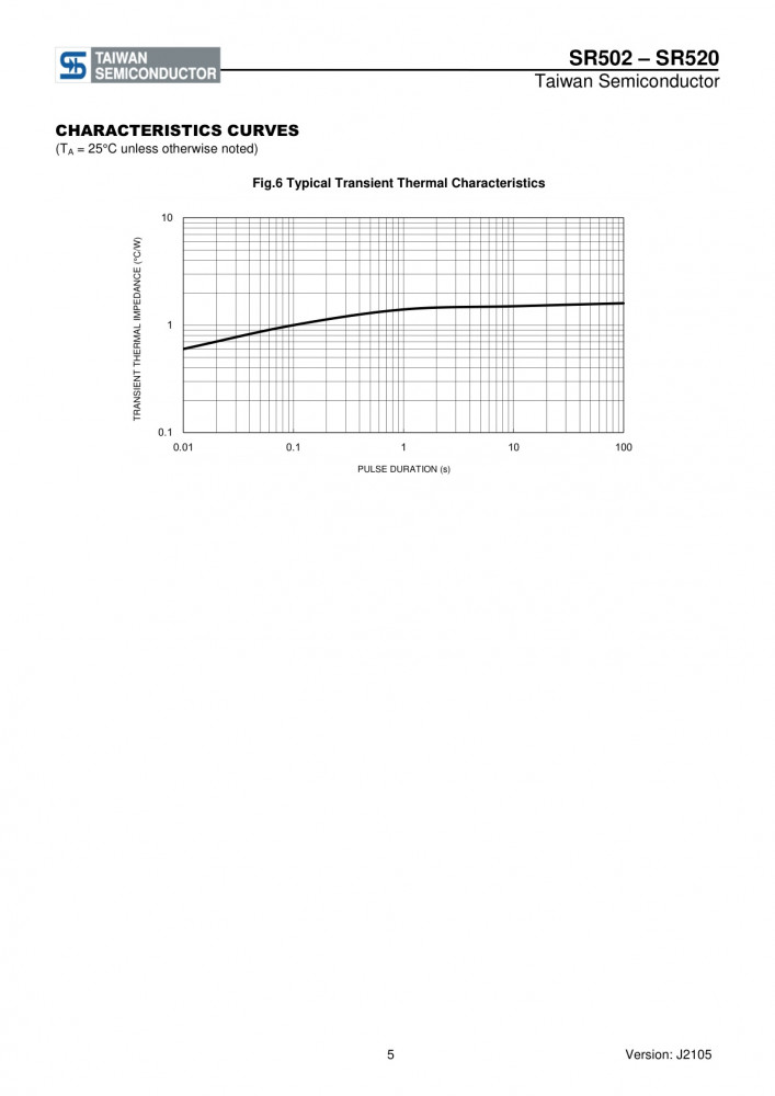 SR520 datasheet page 5