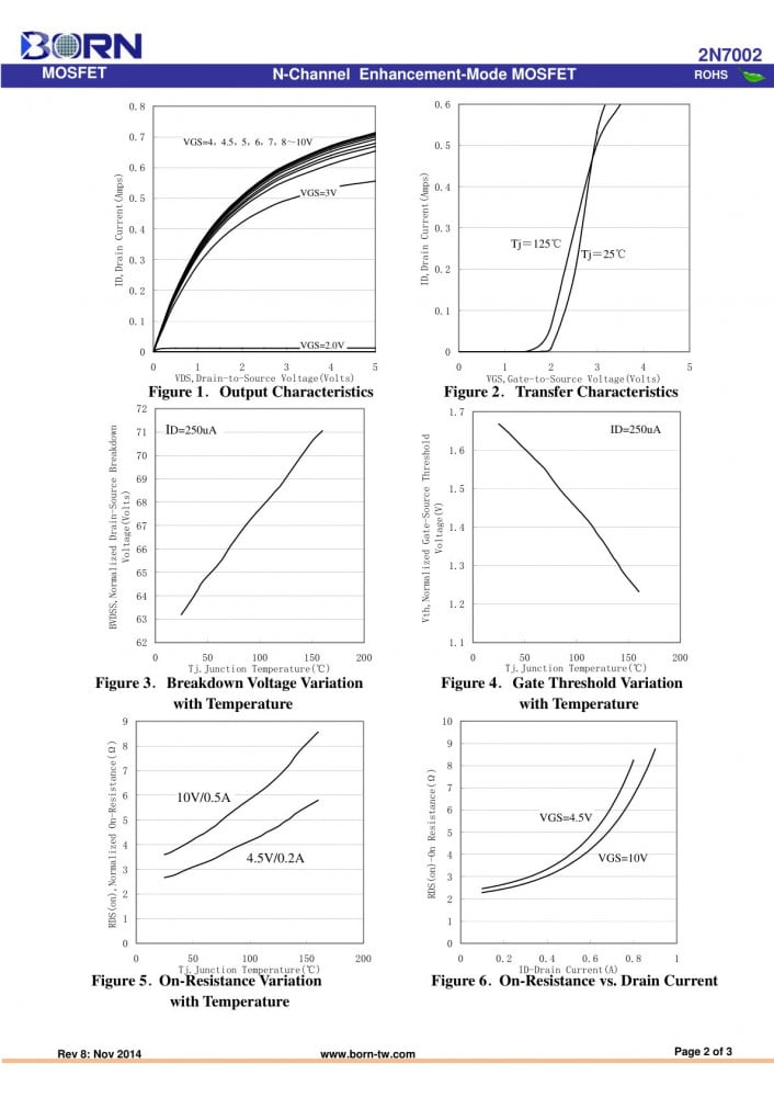 BORN 2N7002 datasheet page 2