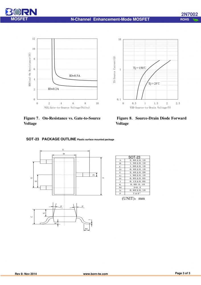 BORN 2N7002 datasheet page 3