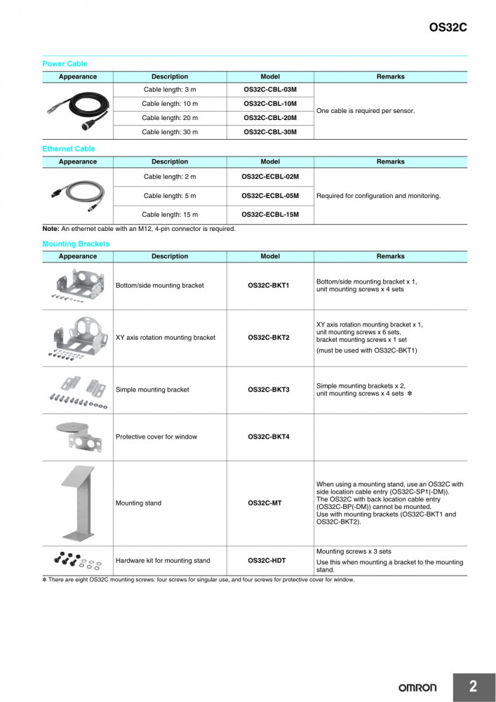 OS32C document page 2