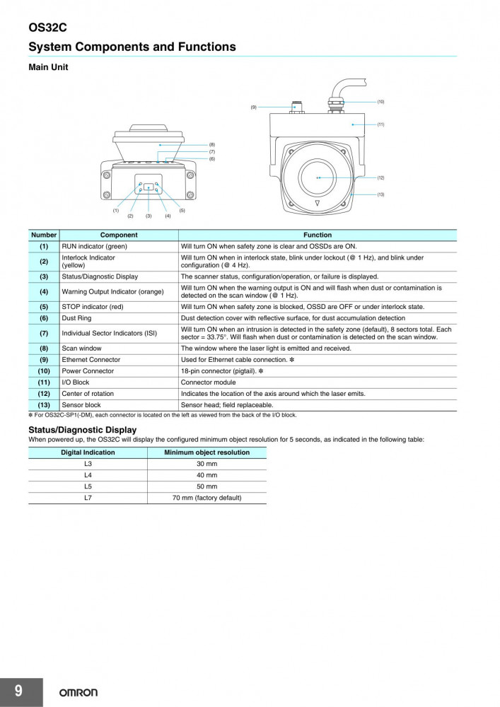 OS32C document page 9