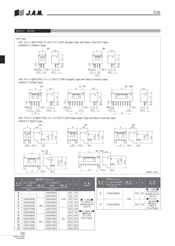JAMICON SJA connector datasheet page 4