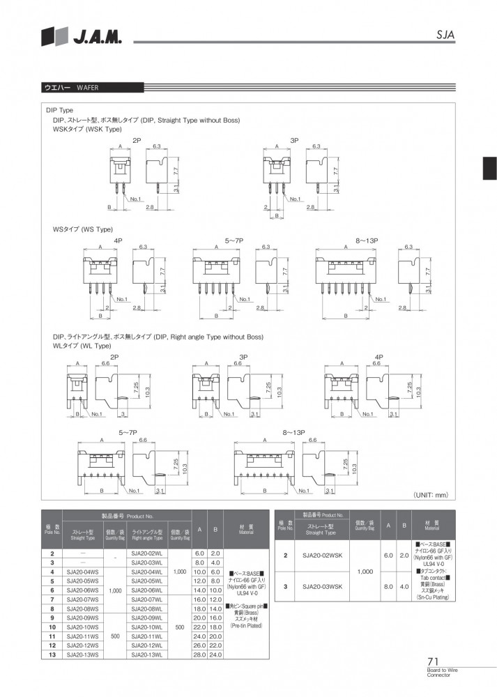 JAMICON SJA connector datasheet page 5