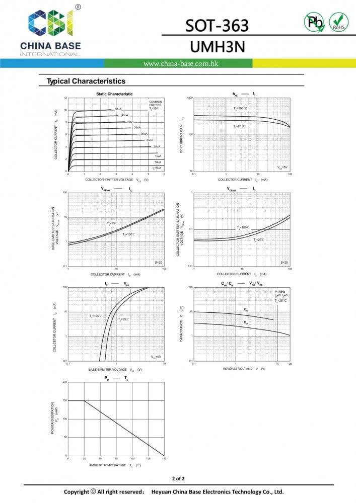 CBI UMH3N datasheet page 2