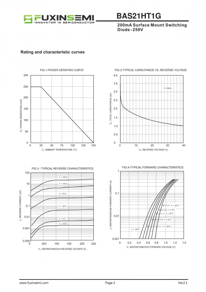 BAS21HT1G datasheet page 2