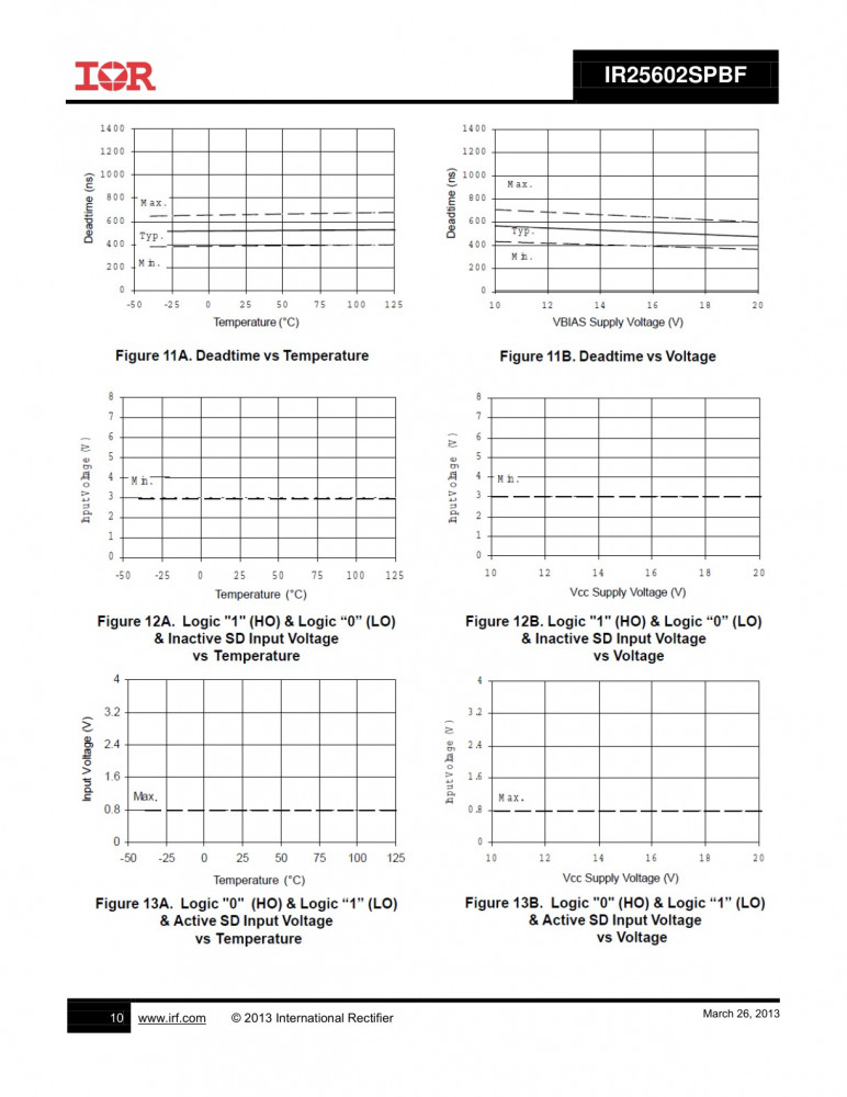 IR25602STRPBF datasheet page 10