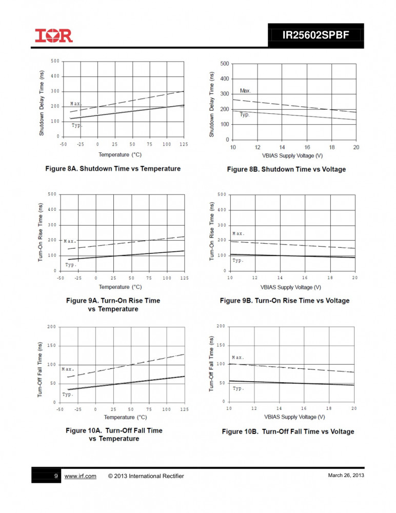 IR25602STRPBF datasheet page 9