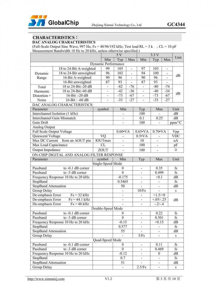 GC4344 datasheet page 3