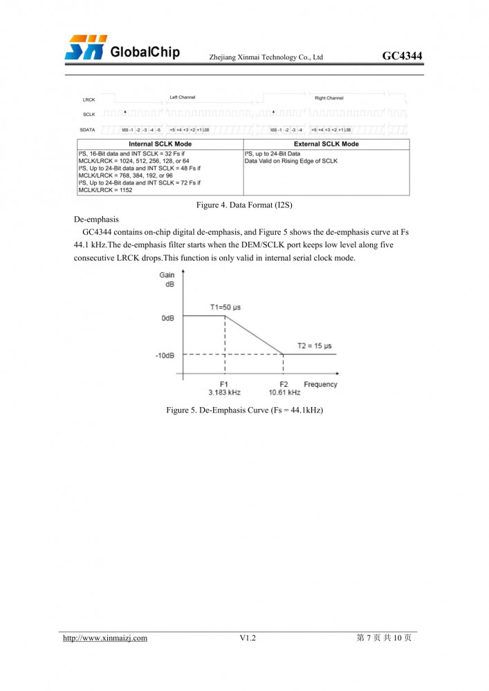 GC4344 datasheet page 7
