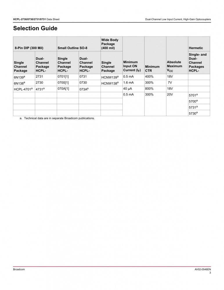 HCPL-2731 datasheet page 3