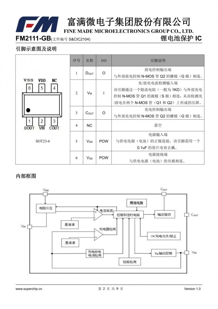 FM2111-GB datasheet page 2