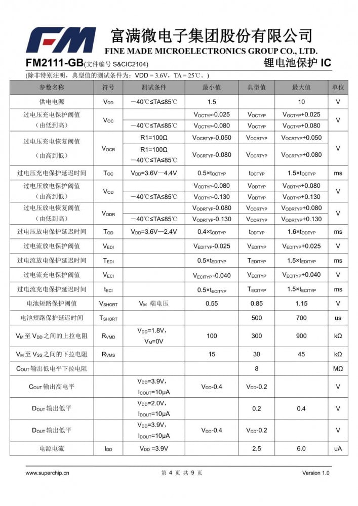 FM2111-GB datasheet page 4